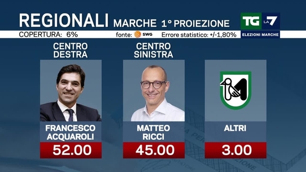 L'inedito video di Mussolini e Petacci in piazzale Loreto: il reportage ...